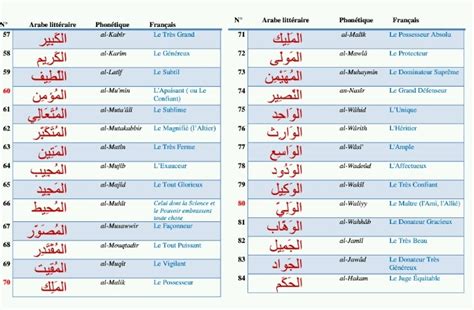 Les Prénoms D Allah Liste Des 99 Noms Dallah Sqmks