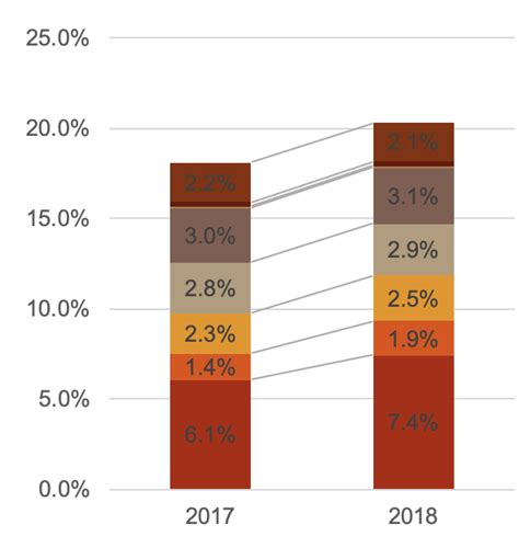 Powerpoint Are Series Lines Possible In Python Pptx Stack Overflow