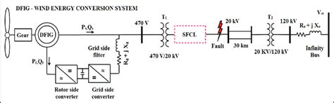 schematic diagram of a grid connected dfig based wecs download