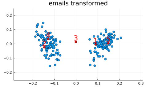 How To Fill Plots With Patterns In Matplotlib By Elena Kosourova