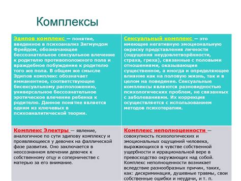 Психоанализ Зигмунд Фрейд презентация онлайн