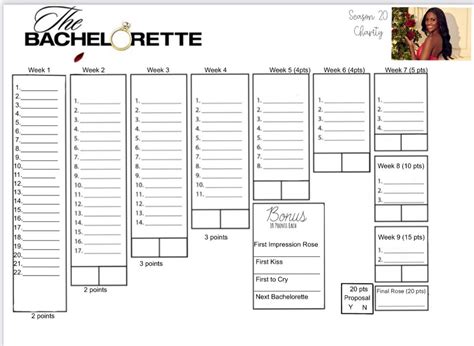 Bachelorette Bracket Season 20 Charity Lawson Etsy