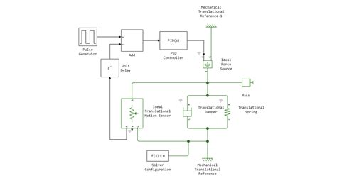 Model Mass Spring Damper With Control System Engee Documentation