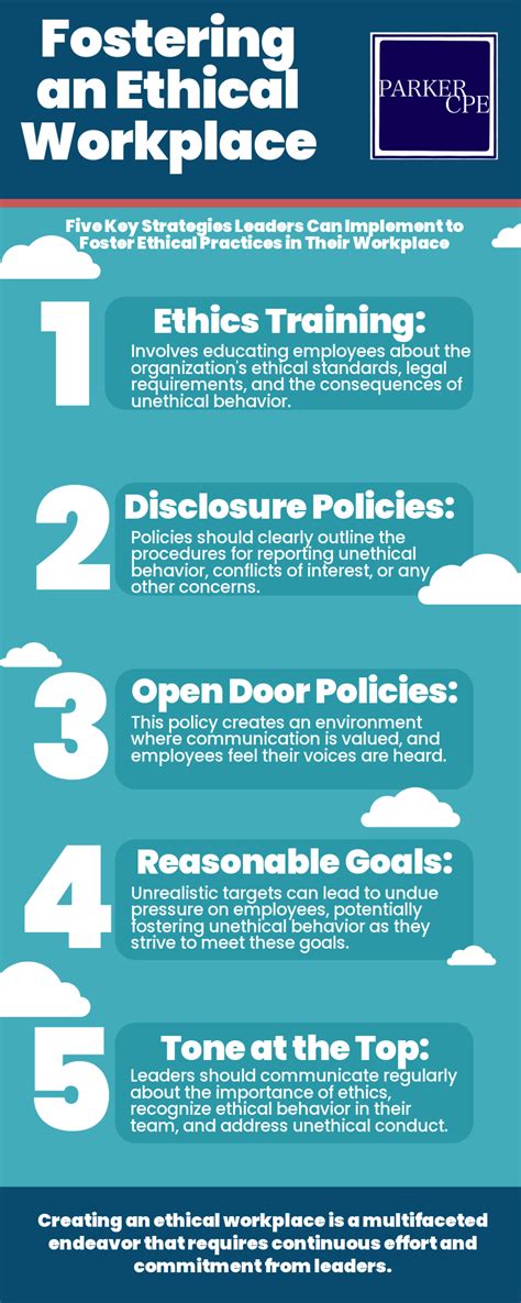 Fostering An Ethical Workplace — Parker Cpe