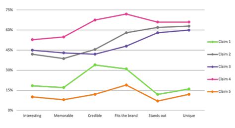 Claims Testing Research — Opeepl