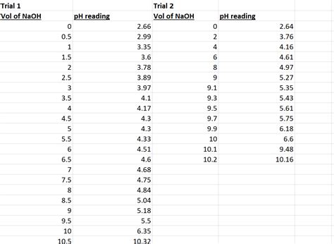 Determine The Equivalence Point S ﻿the Halfway Ph