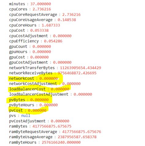 Reports Zero Network Cost Loadbalancer Cost And Pvs Cost · Issue 1468