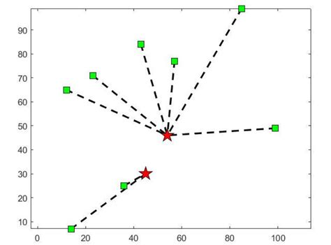 【优化选址】基于matlab粒子群算法求解电动车辆充电站位置选址优化问题研究（matlab代码实现） Csdn博客