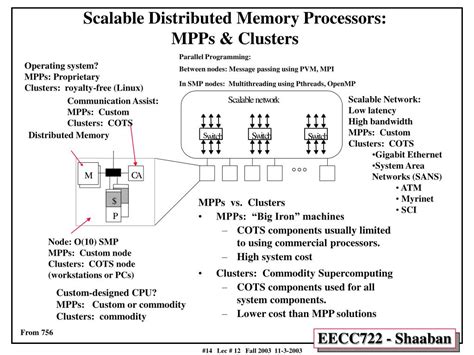 Ppt Heterogeneous Computing Hc And Micro Heterogeneous Computing Mhc Powerpoint Presentation