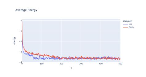 ising model computation pt 2 jake s blog