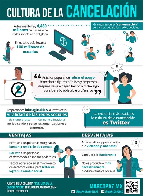 Cultura De La Cancelación Marco Paz Pellat