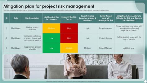 Strategies To Enhance Project Management Process Mitigation Plan For Project Risk Management