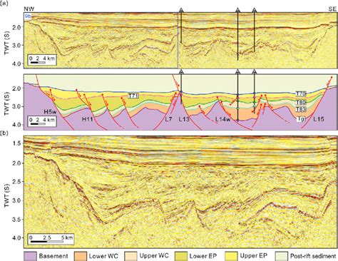 Uninterpreted And Interpreted Seismic Sections Across The Lufeng Sag
