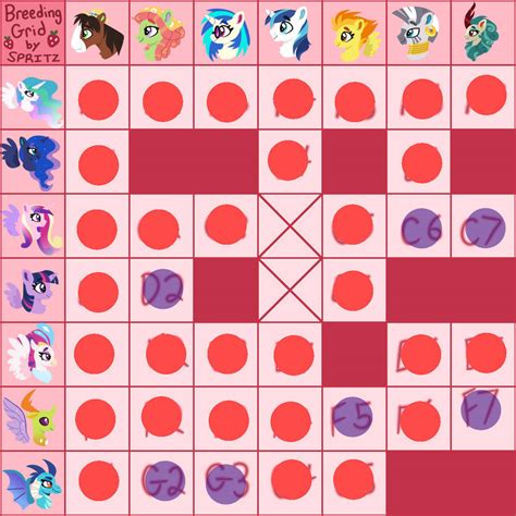 Mlp Show Characters Breeding Chart Closed By Lilywolfpie On Deviantart