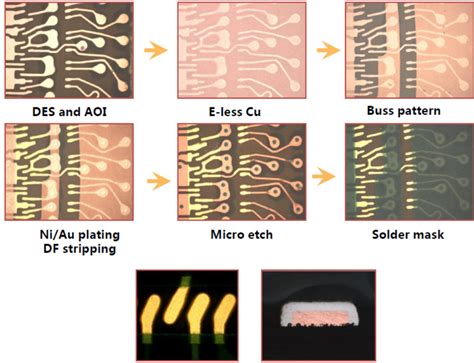 Ic Substrate Pcb Capabilities Pcb Manufacturing Service