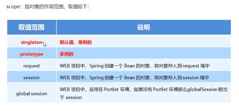 【java】spring框架javaspring Csdn博客