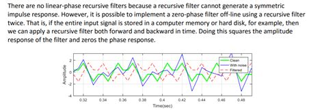 Solved There Are No Linear Phase Recursive Filters Because A Chegg