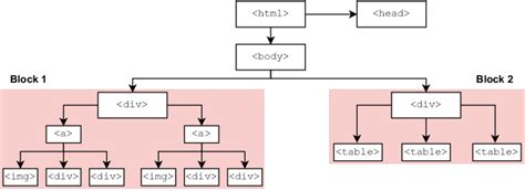Example Of Block Generation Download Scientific Diagram