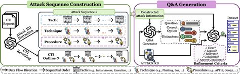 Github Javiery3889attackseqbench Benchmarking Large Language Models