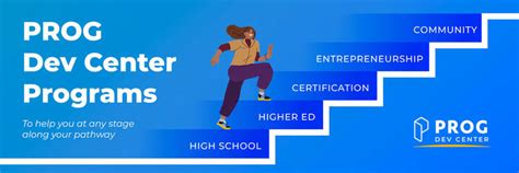 Prog Development Center Now Open Utah Microloan Fund