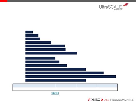 Ultrascale Fpga Product Selection Guide Datasheet By Xilinx Inc Digi