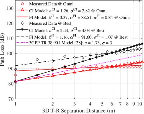Figure 1 From Multi Thz Bands Large Scale Fading Characterization And Path Loss Prediction Based