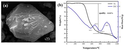 Preparation Of Coal Gangue Based Porous Ceramics And Its Application On Pb2 Cycling Adsorption