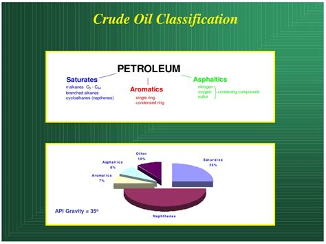 Ppt A Green Chemistry Module Powerpoint Presentation Free Download
