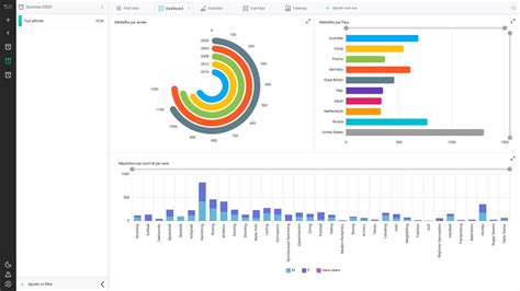Data Visualization Our Solutions Values Associates