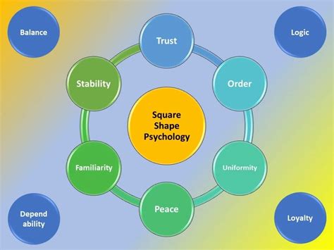 Symbolism Of A Square And Spiritual Meaning Spiritual Posts