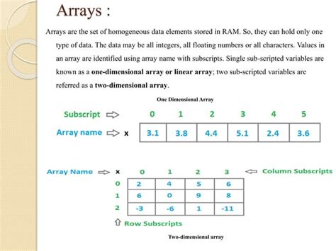 classification of datastructure ppt