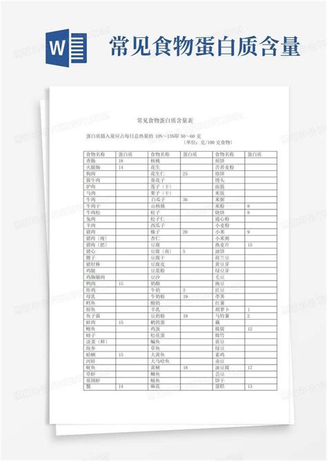 常见食物蛋白质含量word模板下载编号ldoordxo熊猫办公