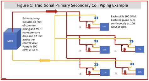 Constant Speed 2 Way Control Vs Variable Speed Pumps Part 2