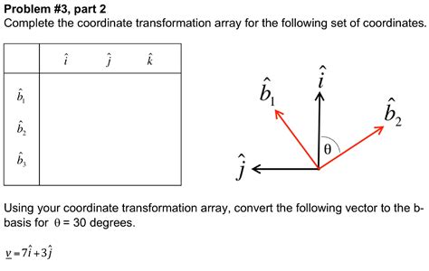 Solved Complete The Coordinate Transformation Array For The Chegg