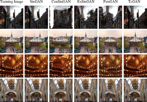 figure 11 from tcgan semantic aware and structure preserved gans with