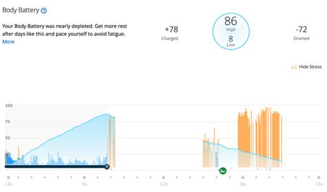 Heart Rate Recorded On Watch Not Syncing To Connect Forerunner 955 Series Running