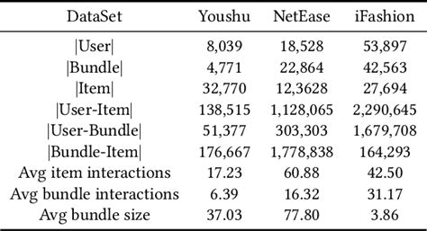 Gaussian Graph With Prototypical Contrastive Learning In E Commerce