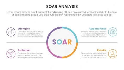 슬라이드 프리젠테이션을 위한 큰 원 중심 및 대칭 점 4점 목록 개념이 포함된 Soar 분석 프레임워크 인포그래픽 프리미엄 벡터