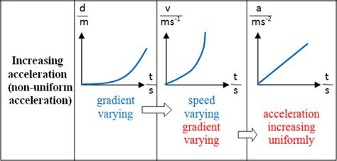 Kinematics Graph Excelphysics