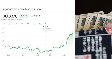 S1 To 1027 Yen Japanese Yen Falls To Historic Low Against Spore