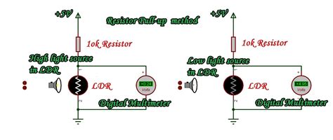 How To Test Ldr Find Bad Ldr Leets Academy