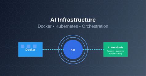 Ai Infrastructure Docker Kubernetes And Container Orchestration