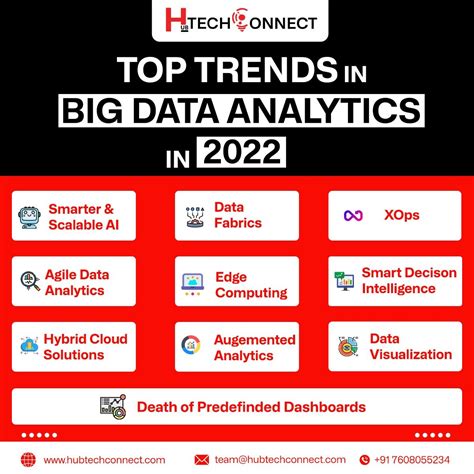 Hubtechconnect Techtrends2022 Bigdata Analyticsrevolution Bigdata