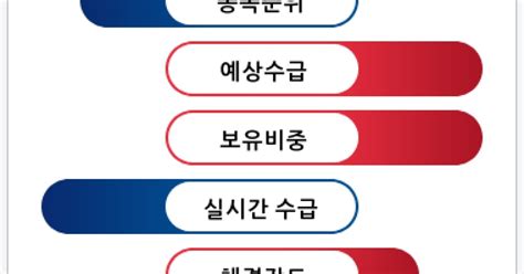 일신석재007110 종목알파고 분석 외국인기관 실시간 수급과 추가 매수 확률은
