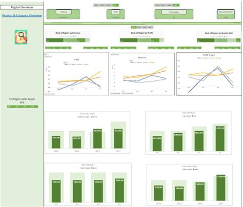 Perform Data Analysis And Create Custom Visualizations Using Excel And Tableau By Ivanvakhtine