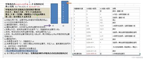 【数据结构与算法java】逆波兰计算器java 逆波兰 Csdn博客