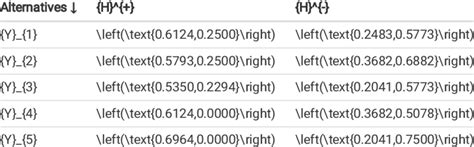 The Calculated Values Of H And H Download Scientific Diagram