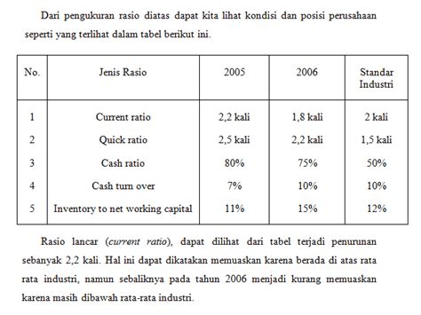 Rata Rata Industri Rasio Keuangan Homecare24