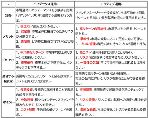 株式投資における「インデックス運用」と「アクティブ運用」 資産形成：①スイングトレード＆②投資信託の積立投資