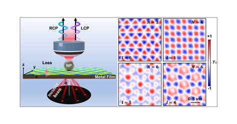Unveiling The Loss Mode Enabled Tunable Plasmonic Chirality At Flat